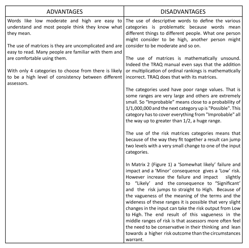 Risk Assessment Review – Northern Tree Care