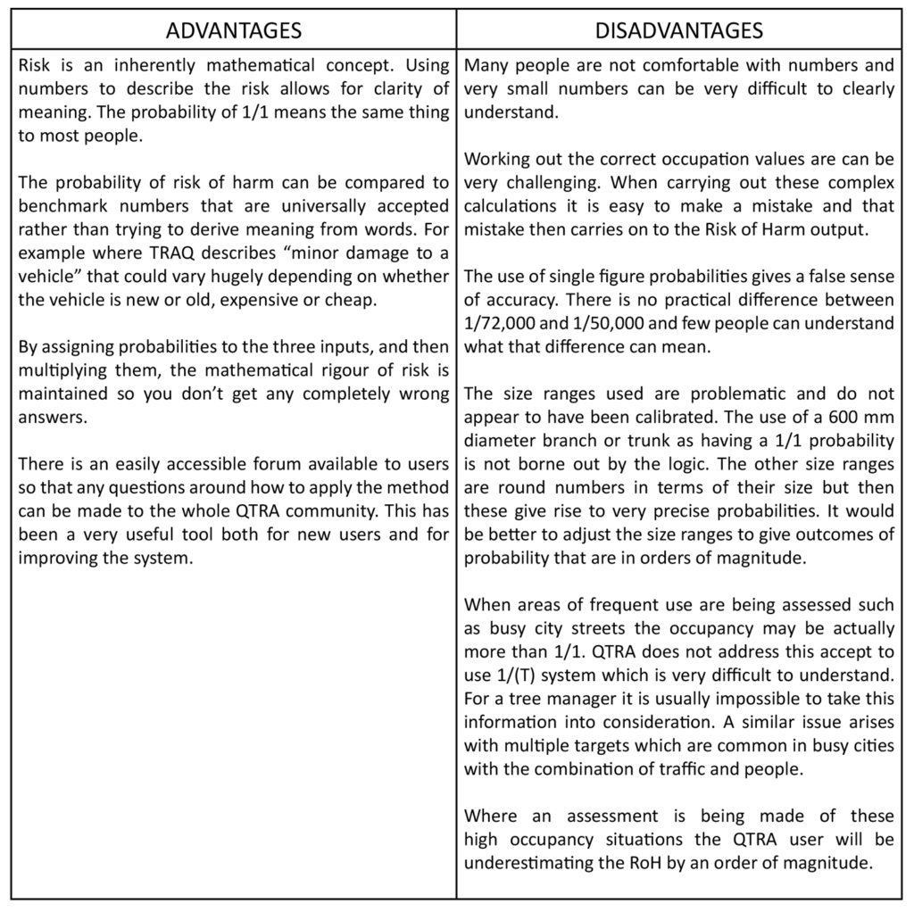 Risk Assessment Review – Northern Tree Care